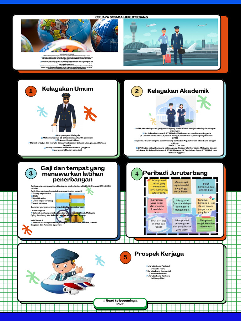 Infrografik Megat Aqeef Nifael - Ukm6 | PDF