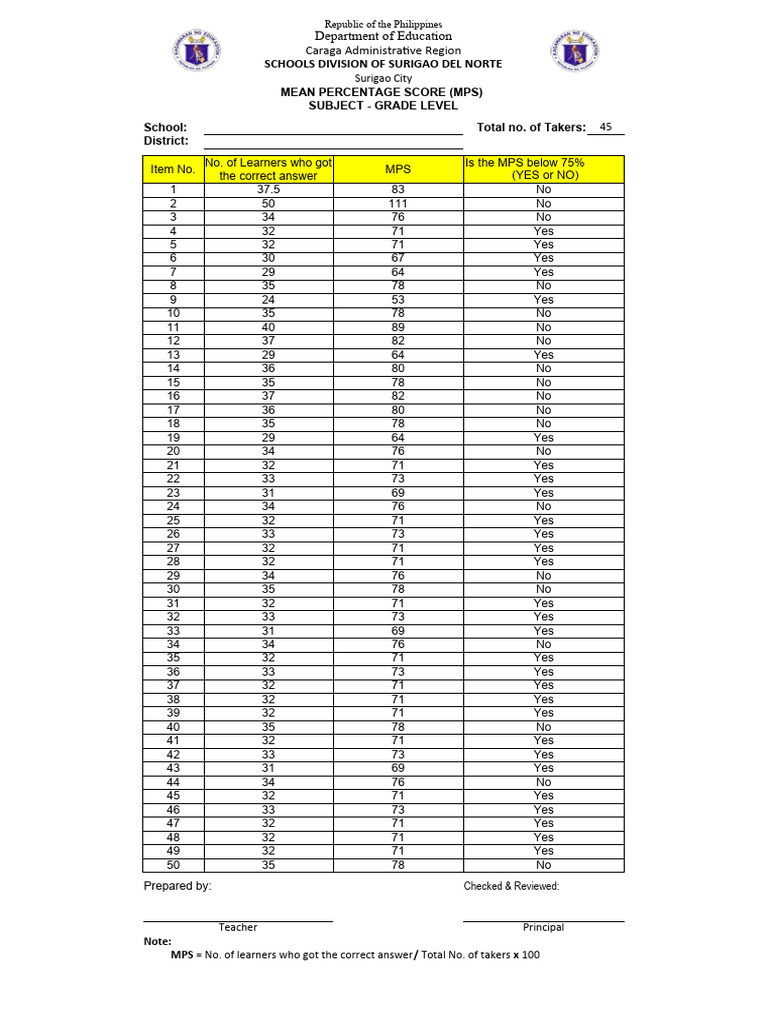 MPS-Automated Template 2022-2023 Item Analysis | PDF | Learning