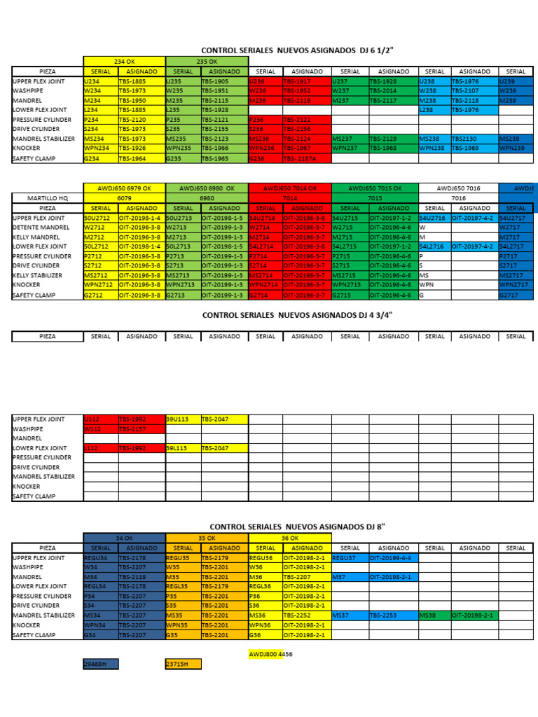 Control Puntas en La Base#Ook | PDF