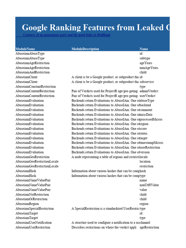 14k Google Ranking Features | PDF | Metadata | Identifier