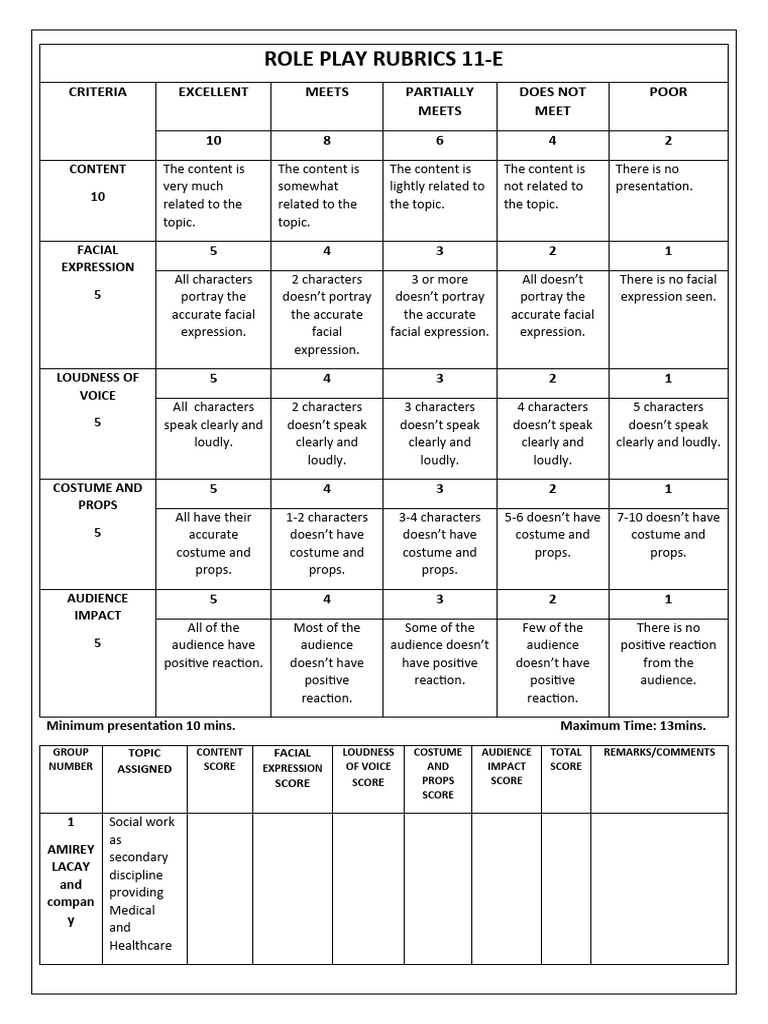 Role Play Rubrics | PDF