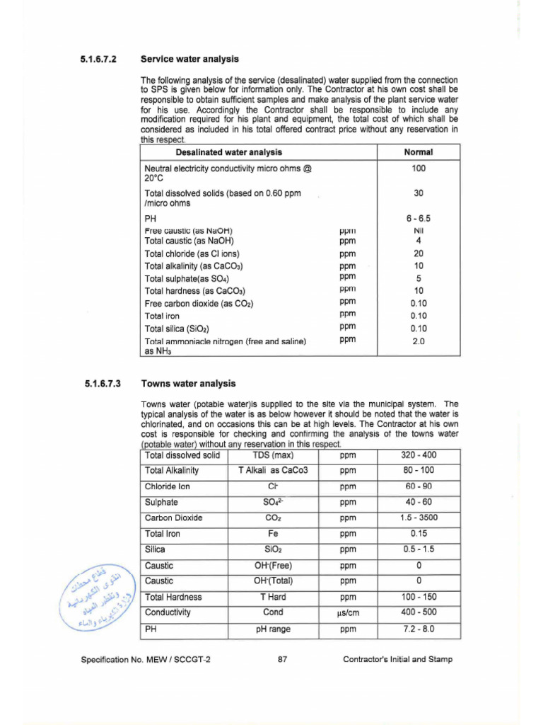 Attachment-1 - Water Analysis (Service Water Analysis) | PDF