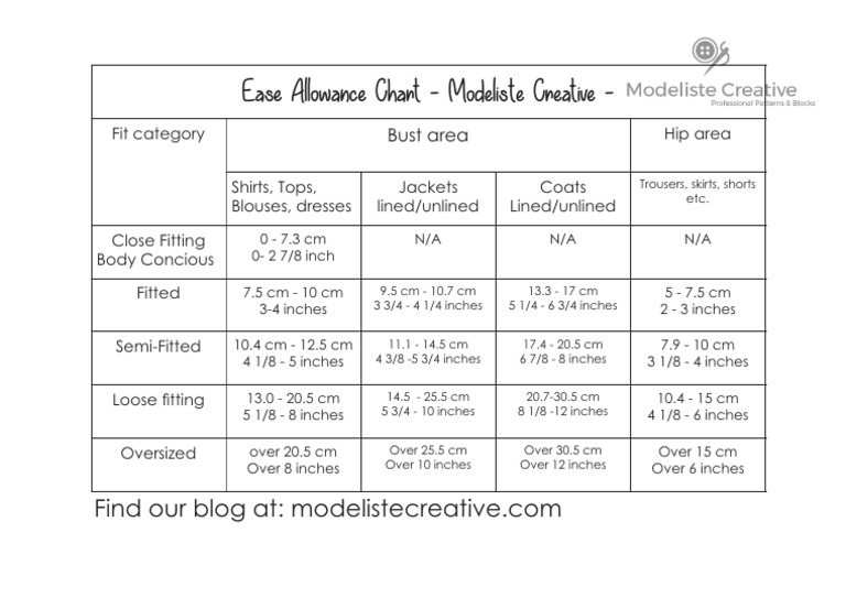 Ease Allowance Chart | PDF