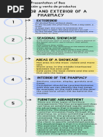 Pharmacy Layout Design Guide | PDF | Pharmacy | Prescription Drugs