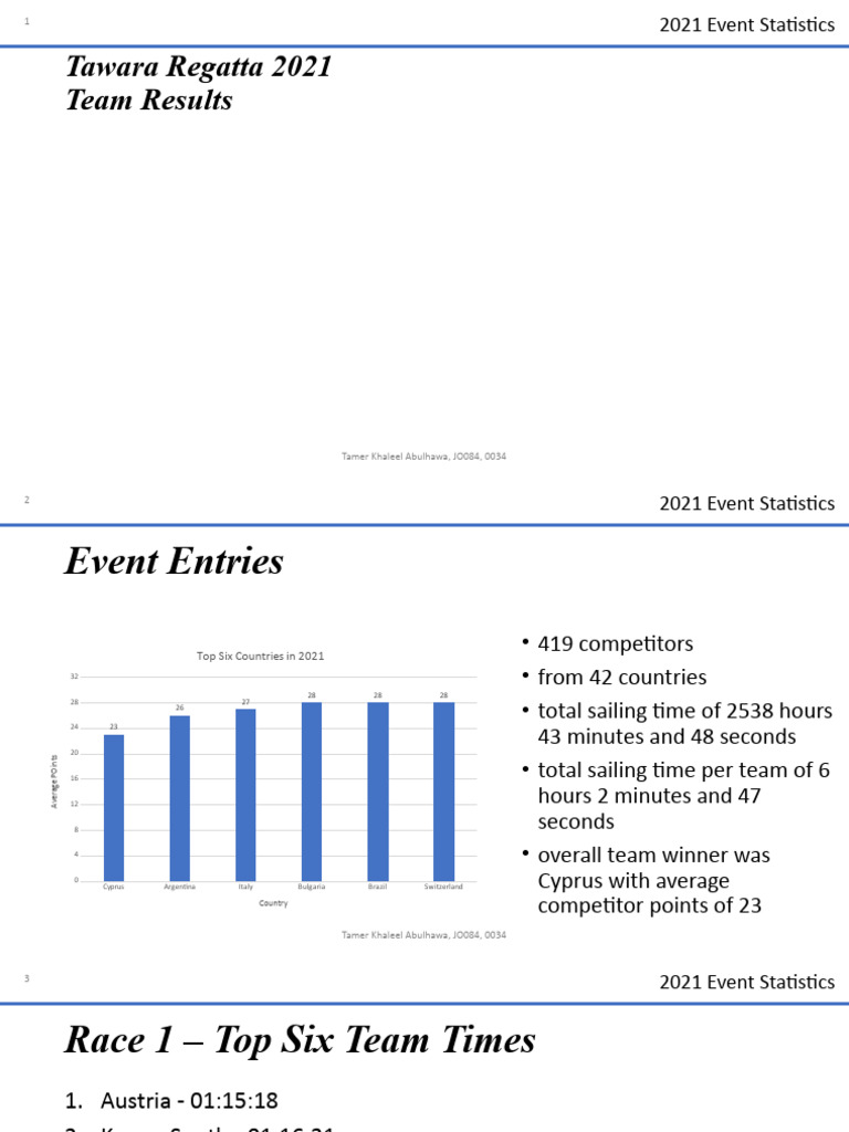 Tawara Regatta 2021 | PDF | Racing | Bulgaria