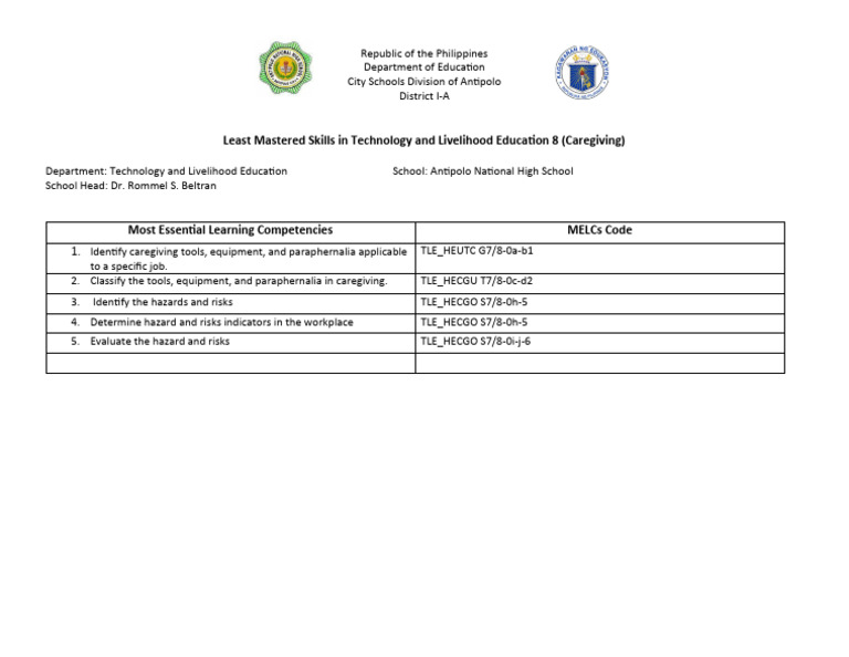 Least Mastered Skills in TLE 8 | PDF