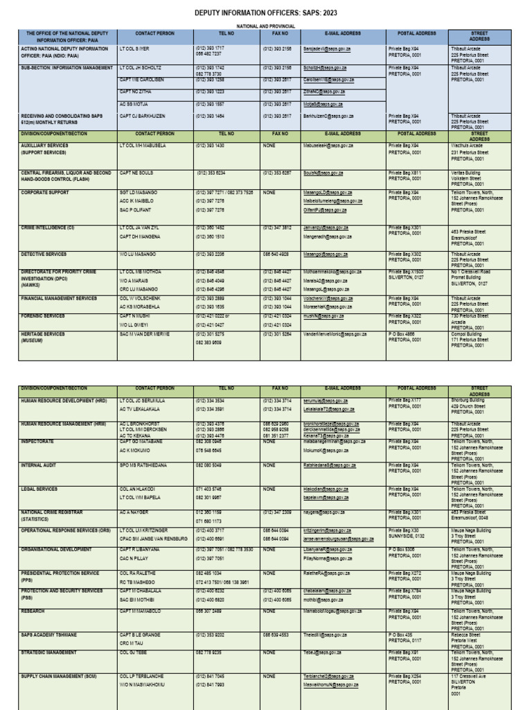 DIOs SAPS 2023 03 November 2023 | PDF | Written Communication | Internet