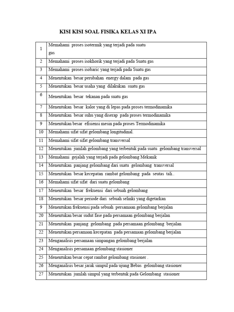 Kisi Kisi Soal Fisika Kelas Xi Ipa | PDF