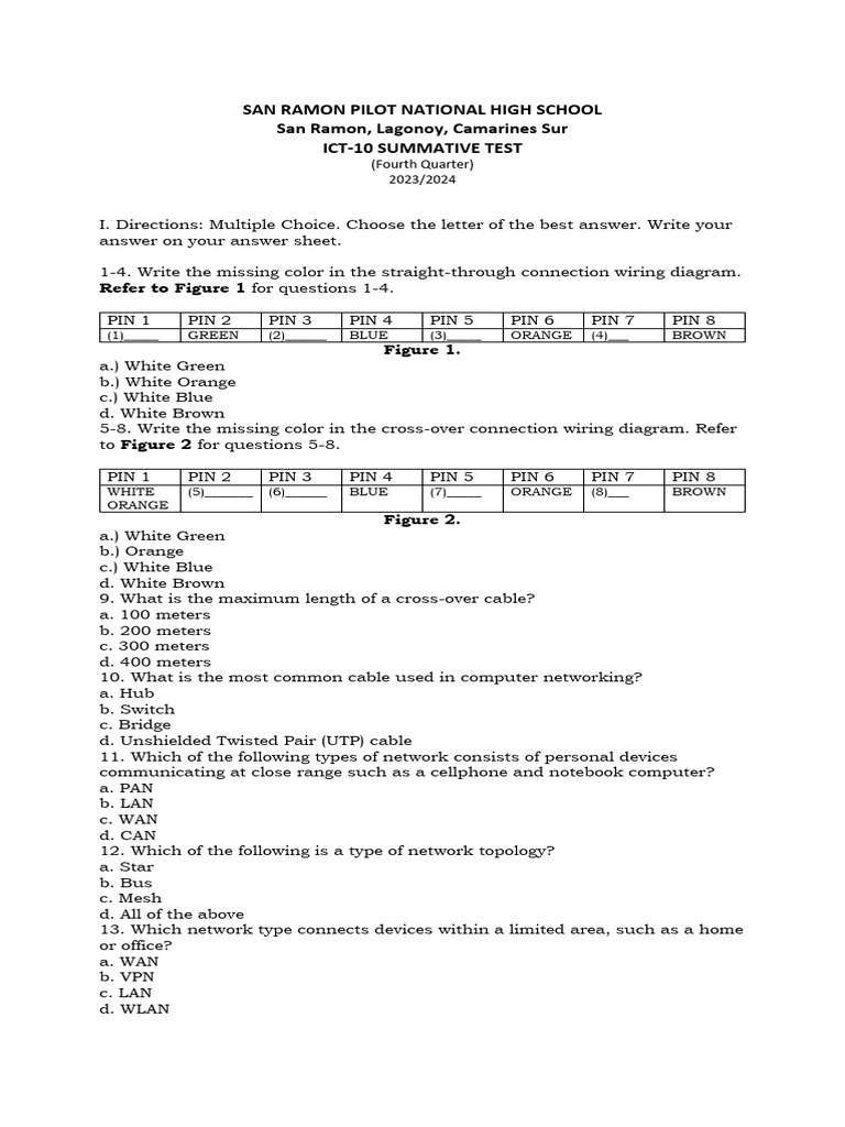 Ict 10 Summative Test Fourth Quarter 2023 2024 | PDF | Computer Network ...