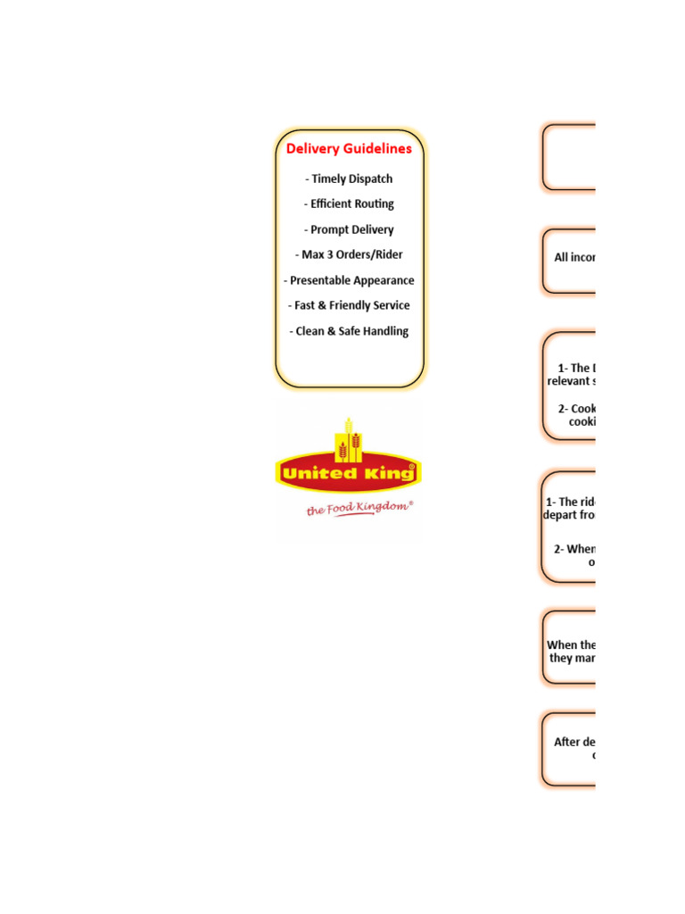 Delivery Flow Chart 2.0 - UK | PDF | Computing | Service Industries