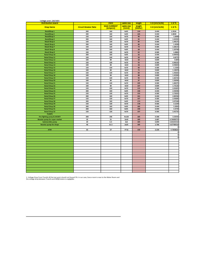 Voltage Drop Calculation Pdf Electronic Engineering Power Engineering 2006