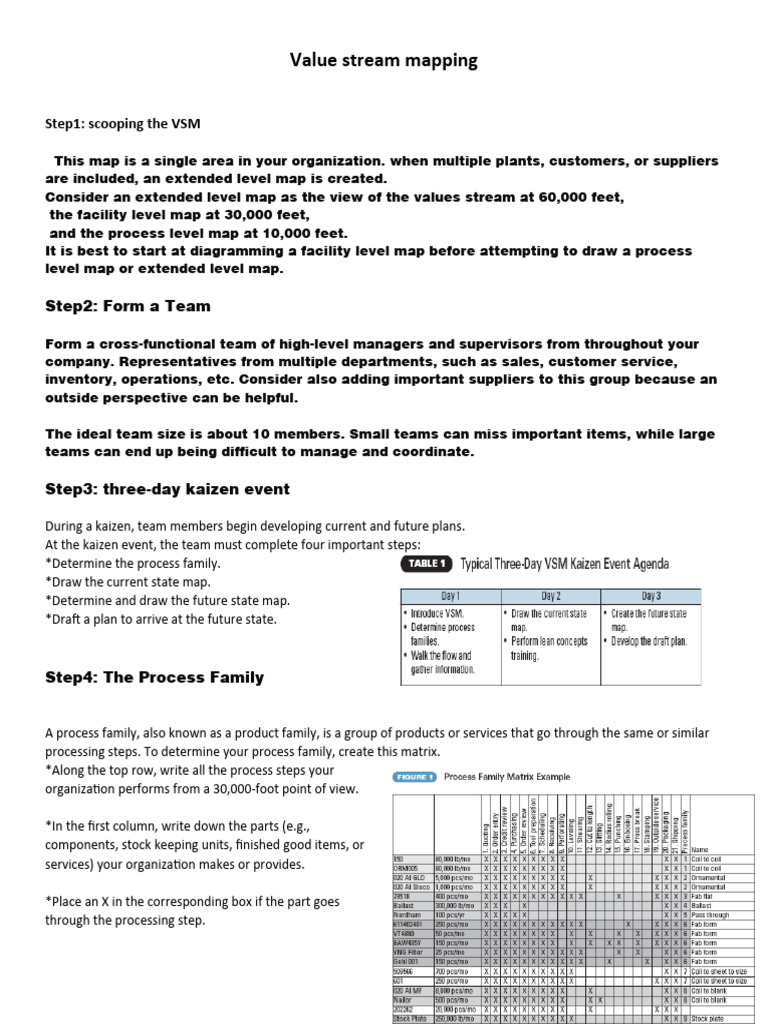 Value stream mapping | PDF | Inventory | Supply Chain