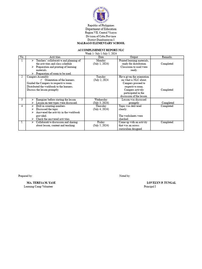 Accomplishment Report in NLC Week 1 | PDF | Education Theory | Cognition