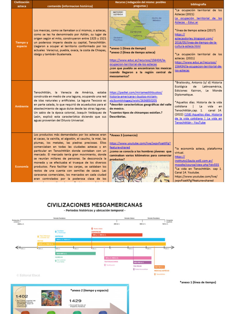 Cuadro Aztecas | PDF