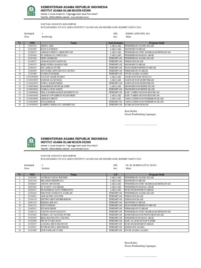 Pembagian Kelompok, Lokasi, Dan DPL KKN IAIN Kediri Tahun 2024 2 | PDF