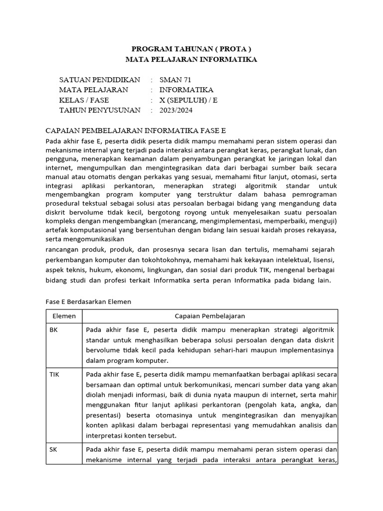 PROTA - Informatika Fase E-Blog | PDF