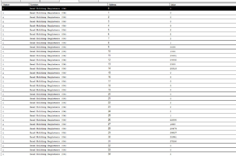 Vinci Holding Register | PDF