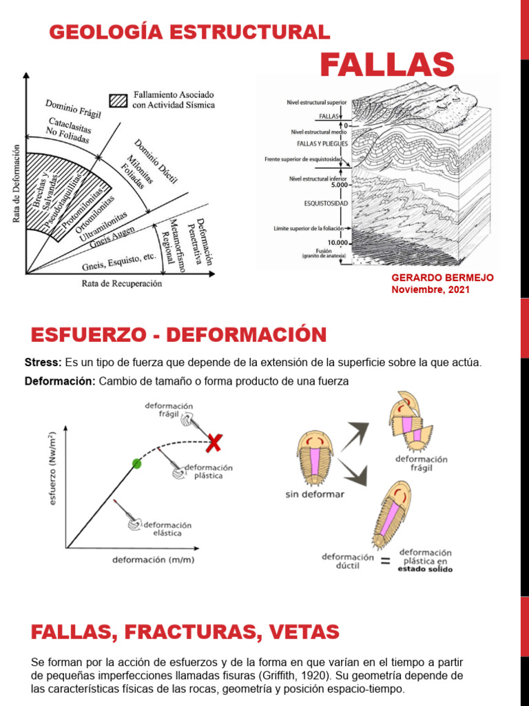 Geología Estructural | PDF | Falla (geología) | Ciencias fisicas