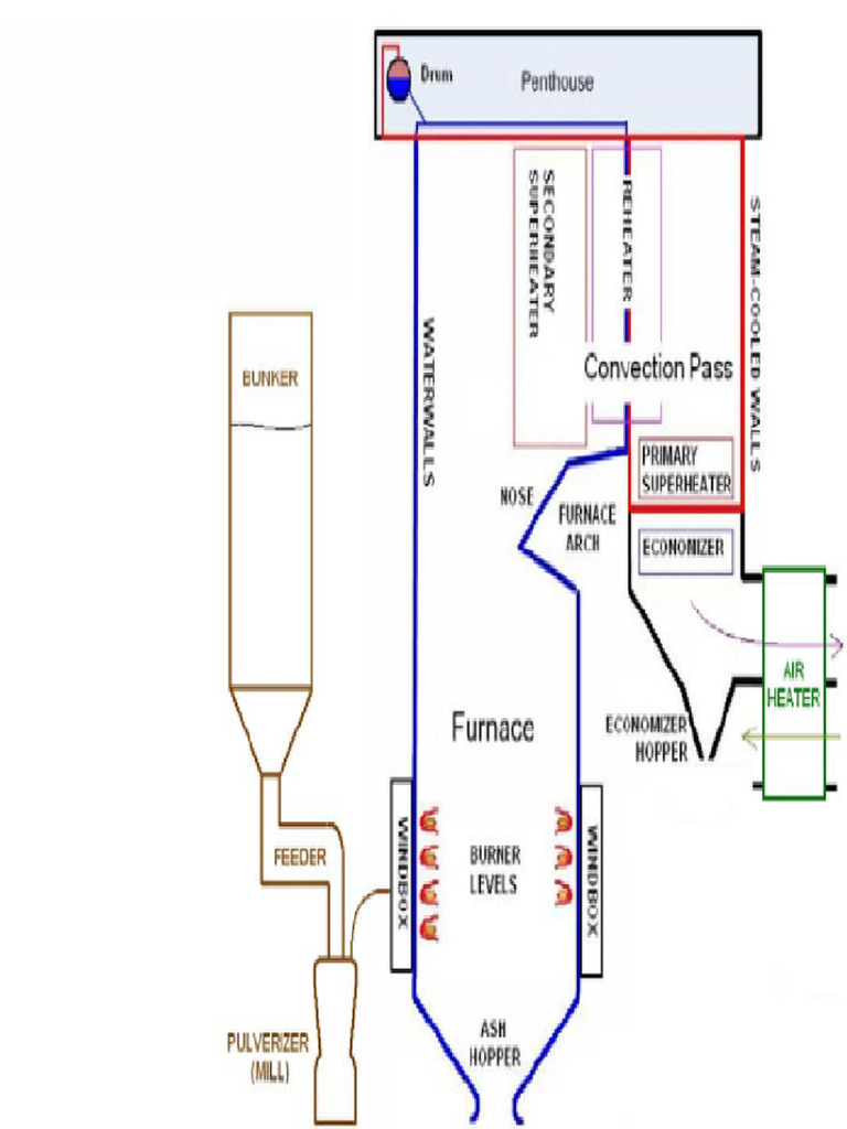 PF Boiler Diagram | PDF