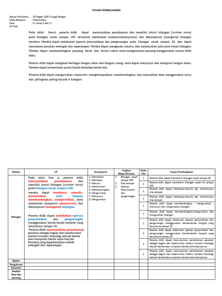 CONTOH TP Dan ATP MTK | PDF