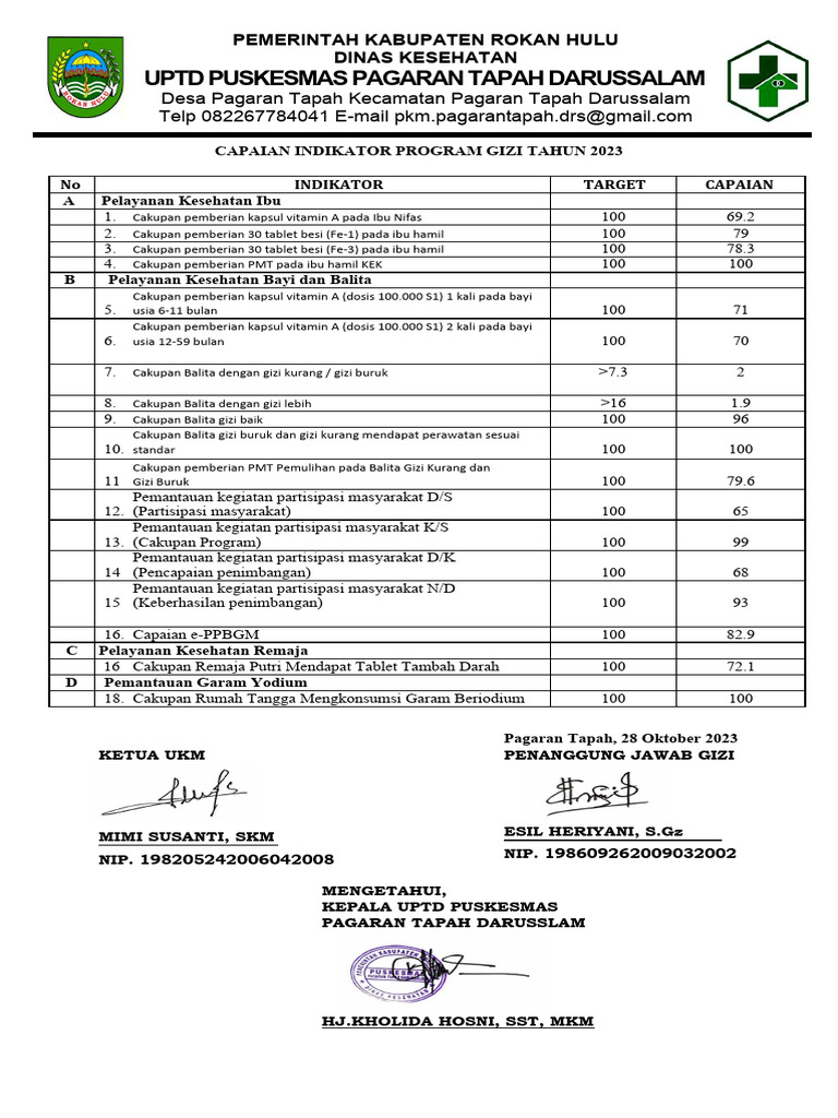 A2 Bukti Pencapaian Target Indikator Kinerja Gizi | PDF