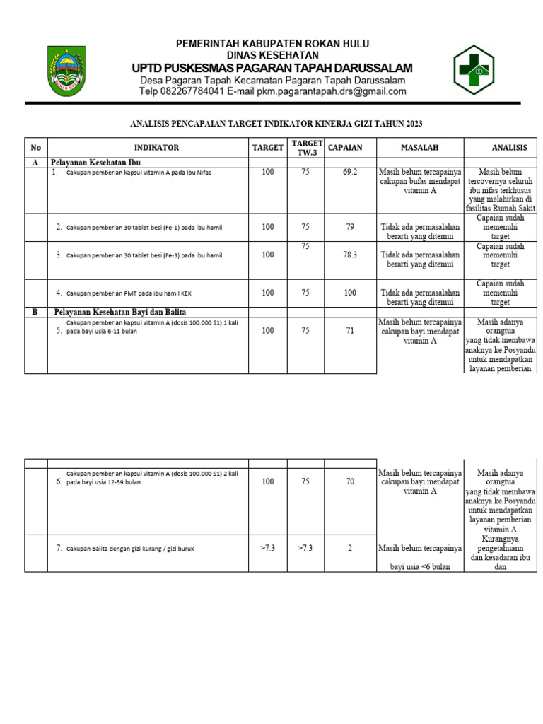 Analisis Target Kinerja Gizi 2023 | PDF
