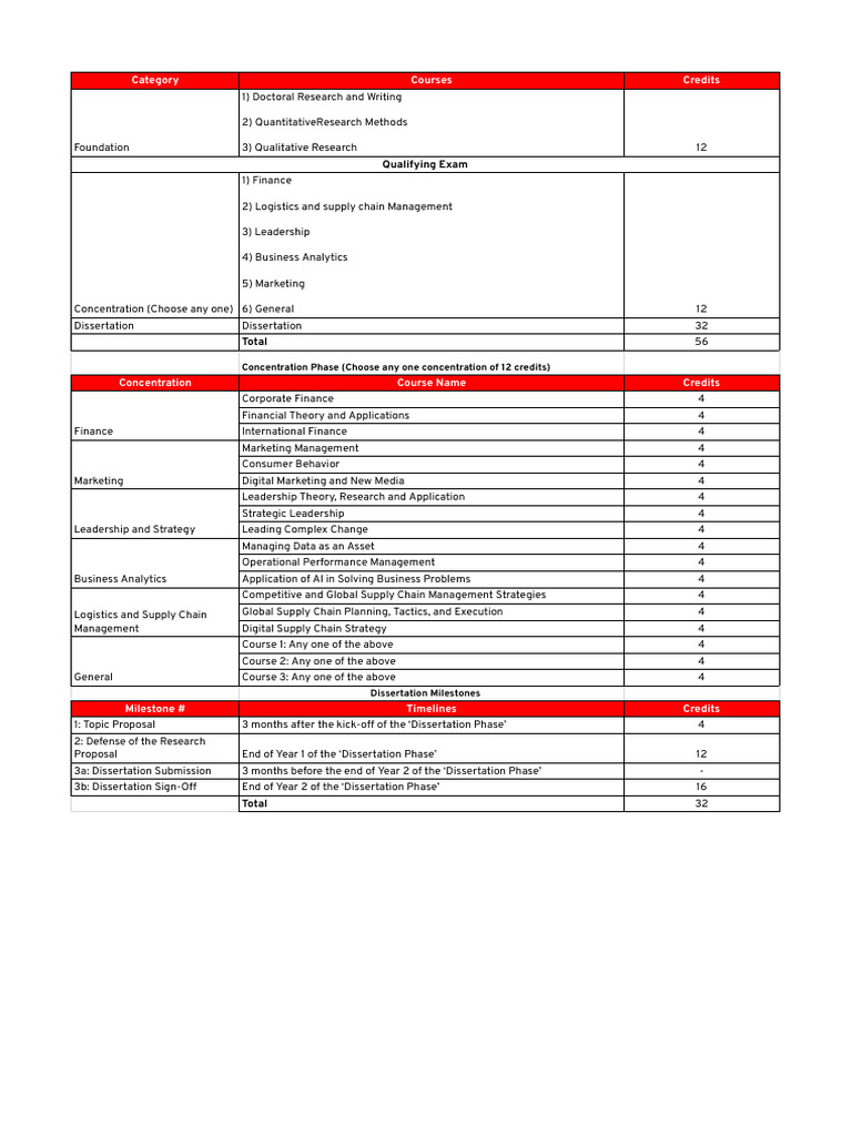GGU-DBA Syllabus | PDF | Analytics | Thesis