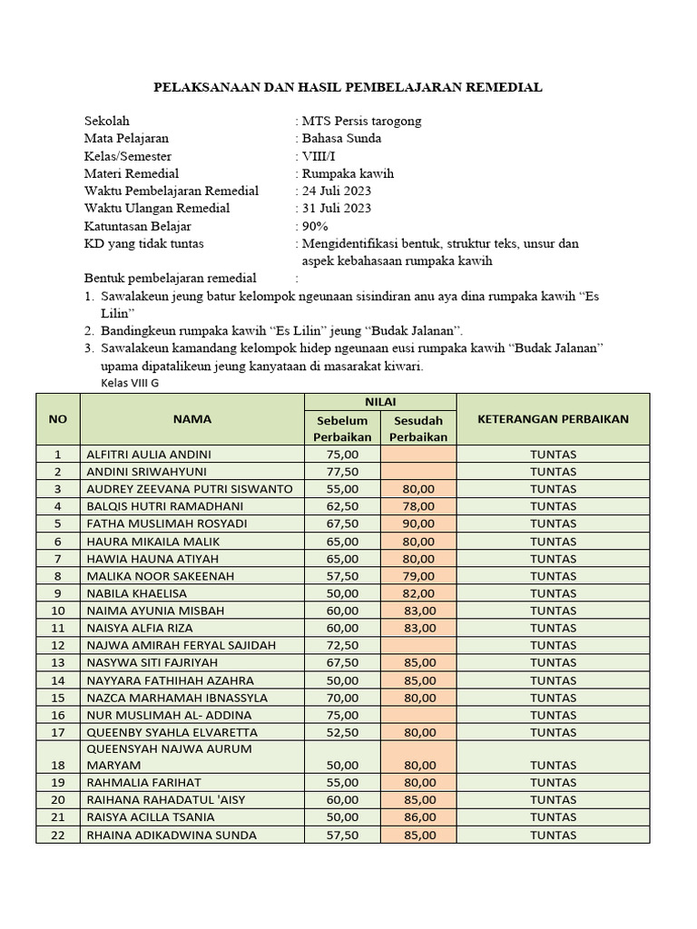 PELAKSANAAN DAN HASIL PEMBELAJARAN REMEDIAl Kls 8 | PDF