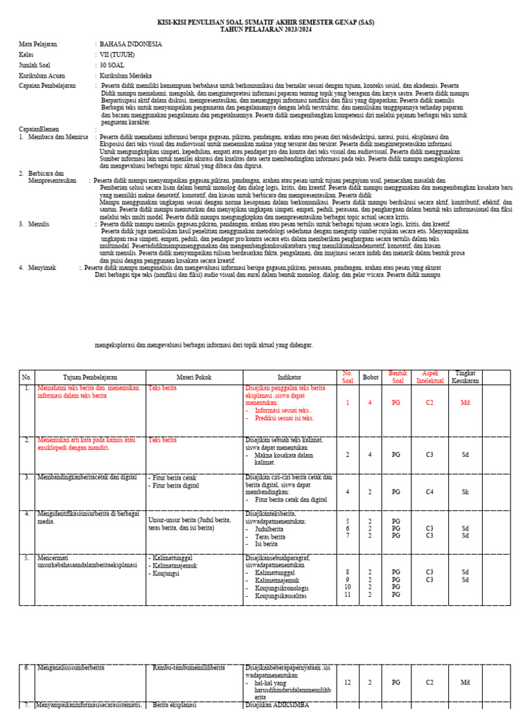Kisi Kisi Sas 2 B-Indonesia KLS 7 2024 | PDF