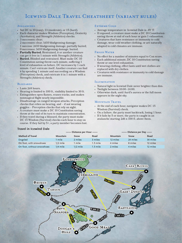193137-Icewind Dale Travel Cheatsheet (Variant Rules) | PDF | Physical Geography | Earth Sciences