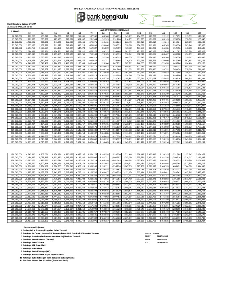 Daftar Angsuran Kredit Multiguna | PDF