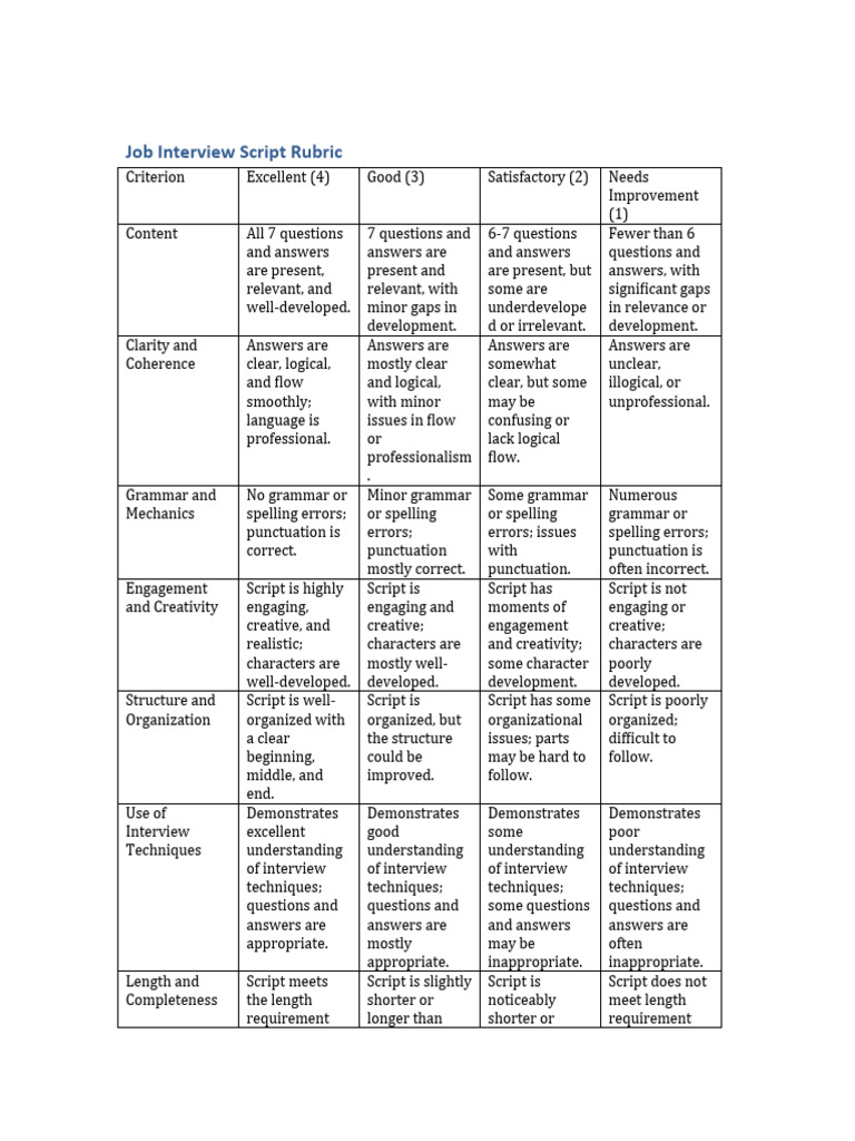 Job Interview Script Rubric | PDF | Human Communication | Cognition