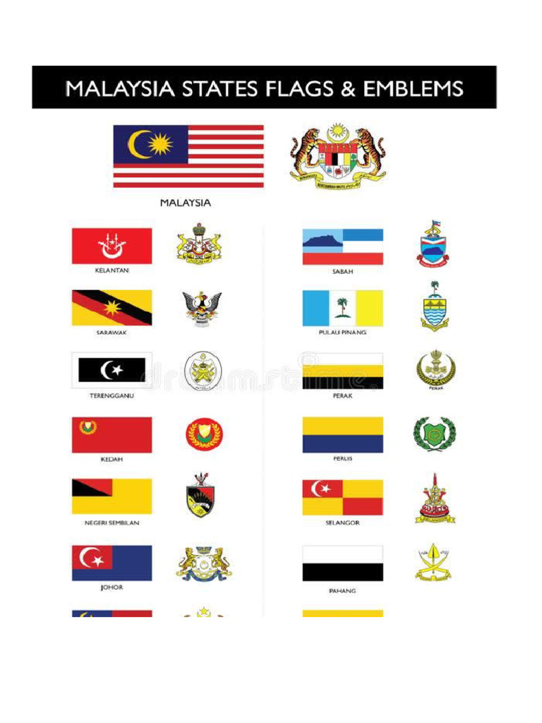 Bendera Malaysia | PDF