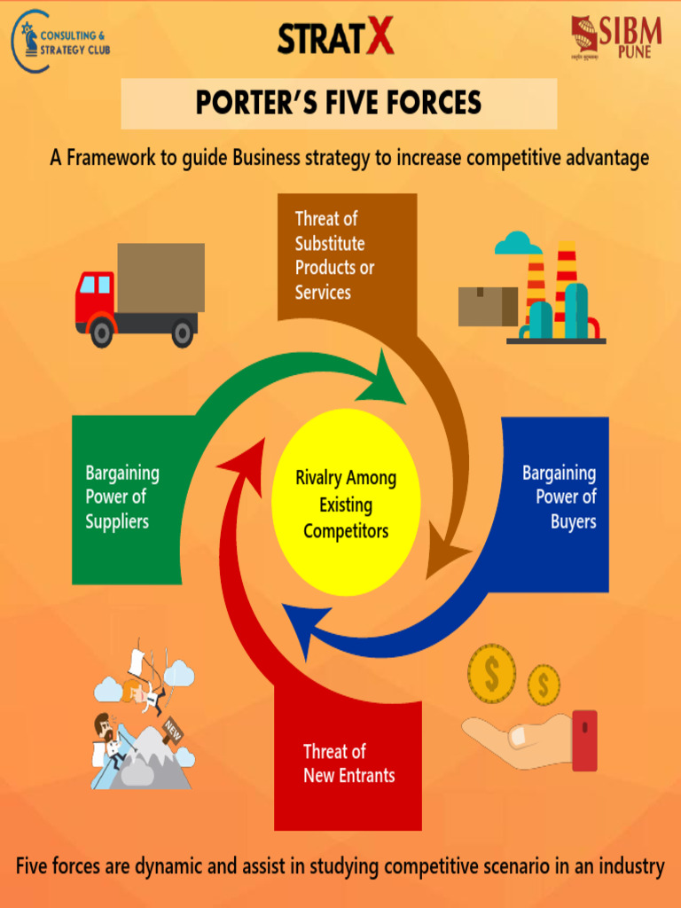 Porter - S 5 Forces | PDF | Marketing | Market (Economics)