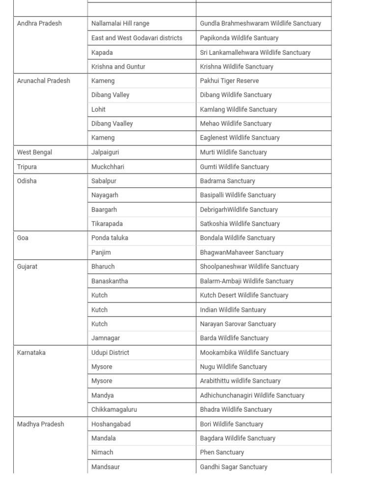 Wildlife Sanctuary Part 2 | PDF | Wildlife | Natural Environment