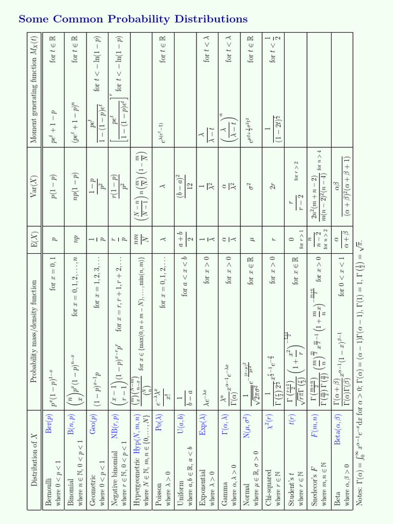 Distribution Summary and Tables | PDF | Probability | Statistical Models