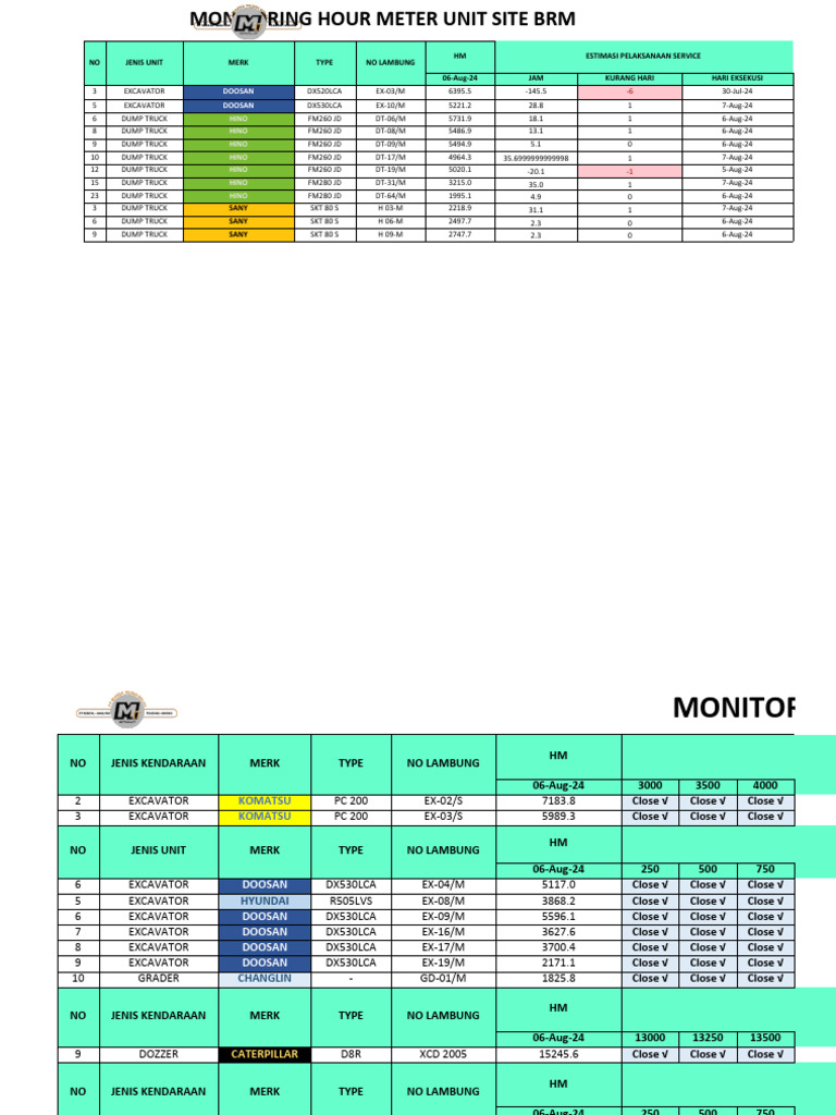 HM Unit Service Schedule Overview | PDF | Heavy Equipment | Land Vehicles