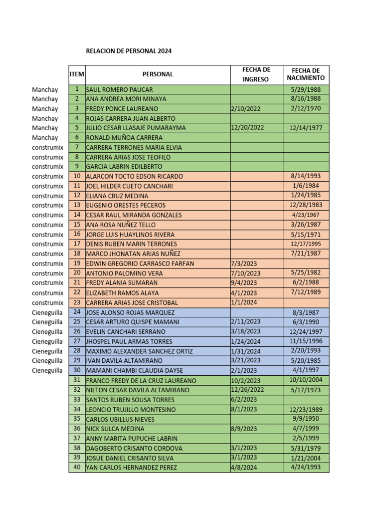 Lista de Personal II | PDF