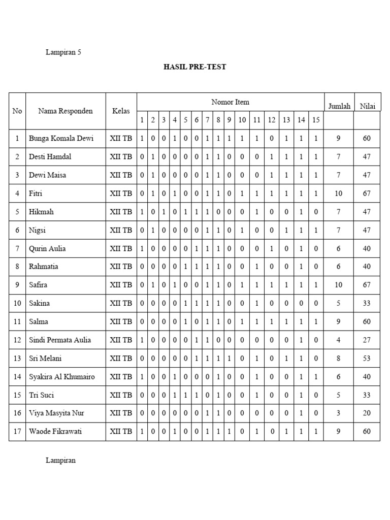 Hasil Pre Test, Post-Test Dan Angket | PDF | Public Health | Medicine