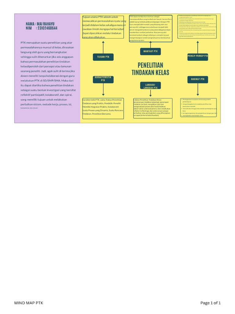Koneksi Antar Materi - Mind Map PTK | PDF