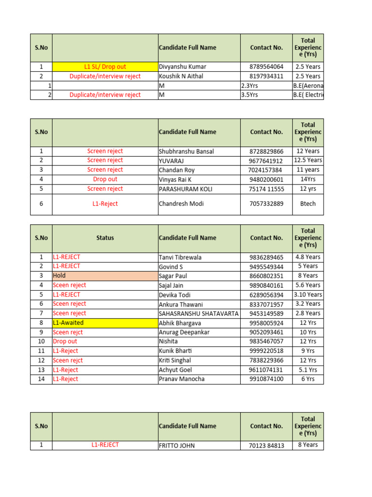 Candidate Status And Experience Overview Pdf Bangalore