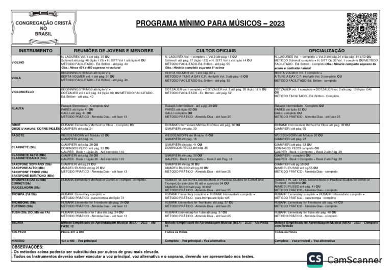 Programa Minimo Musicos 2023 PDF | PDF | Trombone | Oboé