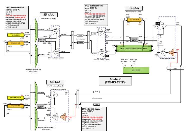 O&m Studio 2 Compactos | PDF