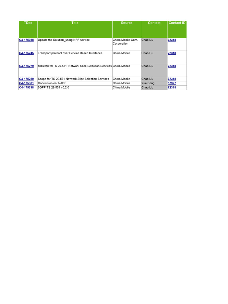 TDoc List Meeting CT4#80 | PDF | Data Transmission | Computer Networking