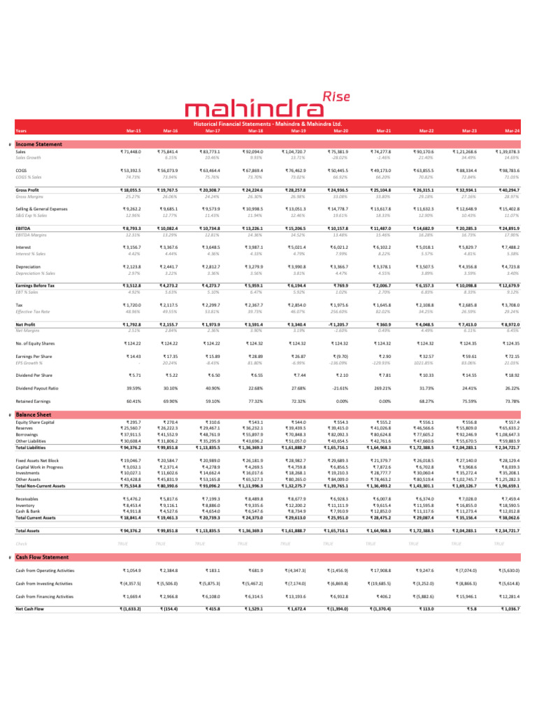 Mahindra & Mahindra Financial Overview | PDF | Equity (Finance) | Dividend