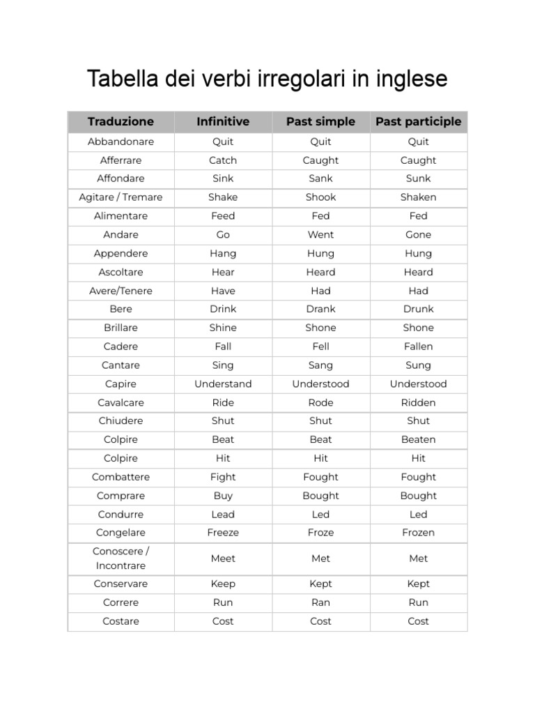 Tabella Verbi Irregolari Inglesi | PDF