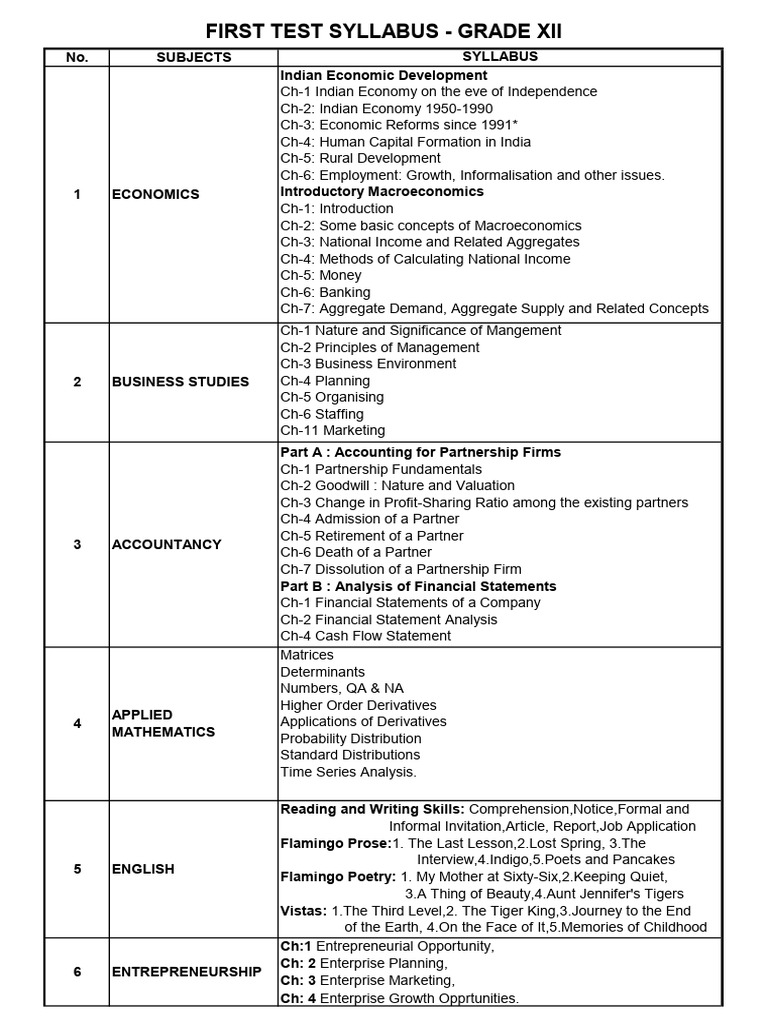 First Test Syllabus-XII | PDF | Economics | Macroeconomics First Test Syllabus-XII | PDF | Economics | Macroeconomics