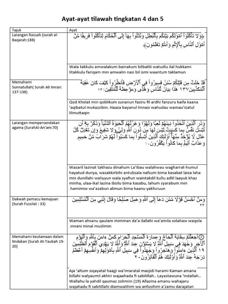 Ayat Tilawah Hafazan Hadis | PDF