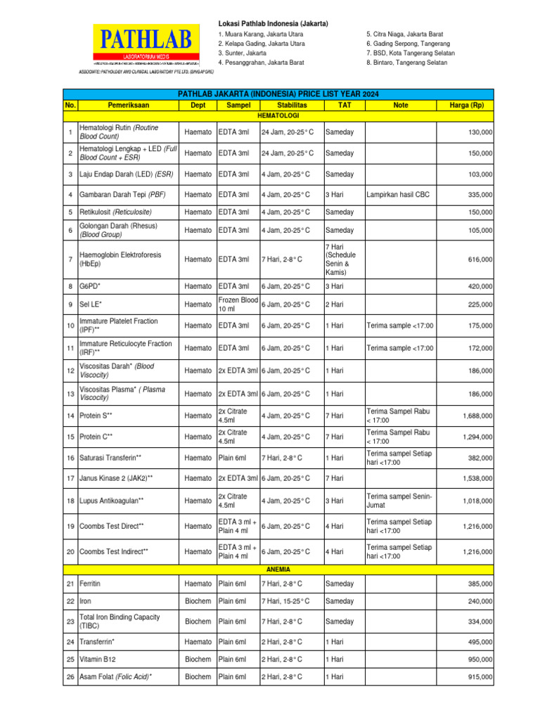 PL Pathlab 2024 | PDF | Jakarta | Biochemistry