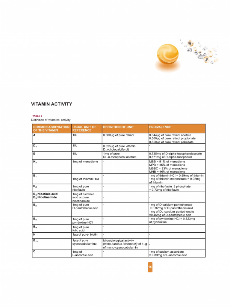 Adisseo Microvit User Guide | PDF